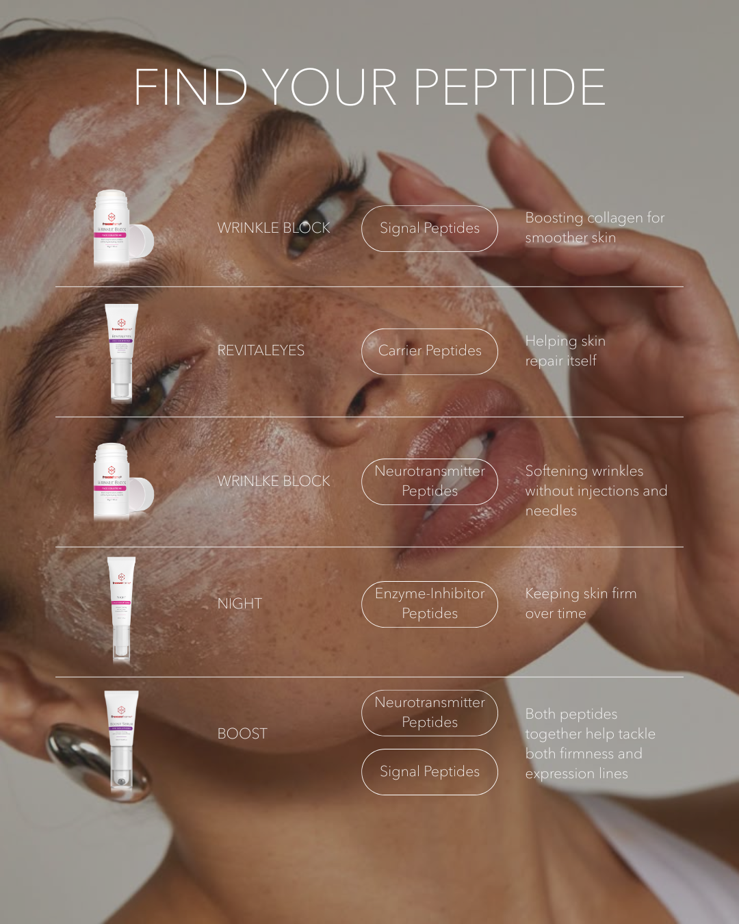 The Power of Peptides in Skincare: What They Do and Which Freeze Frame – freezeframe-uk